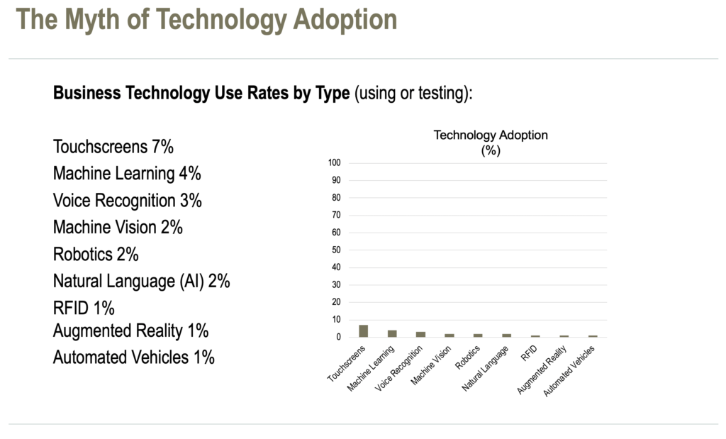 Technology Adoption is Glamorized - Diffusion Research Institute