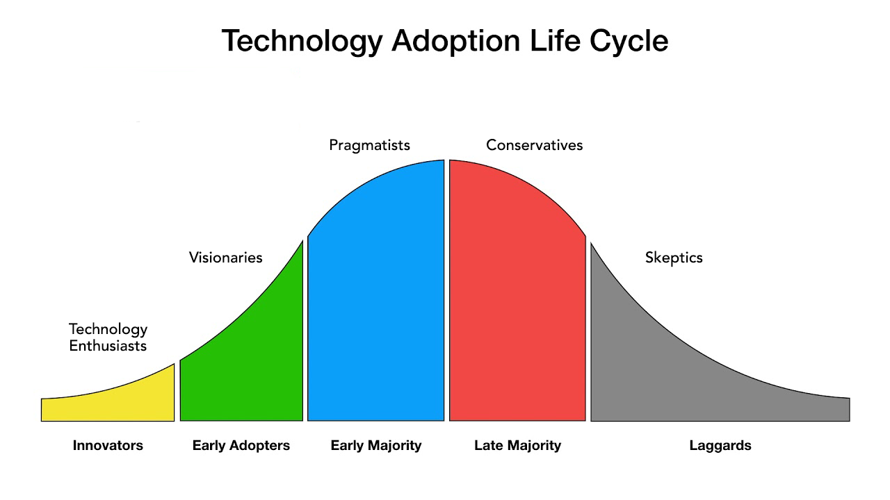 Diffusion Theory: Extensions and Adaptations Diffusion Theory: Extensions and Adaptations